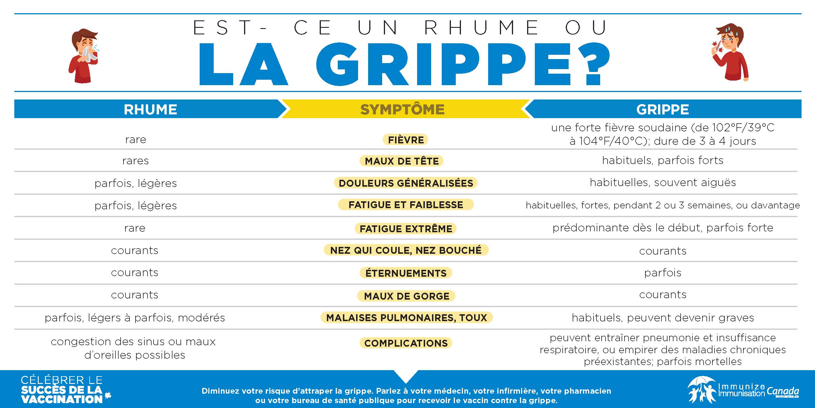 Campagne de promotion de la vaccination contre l'influenza et le ...